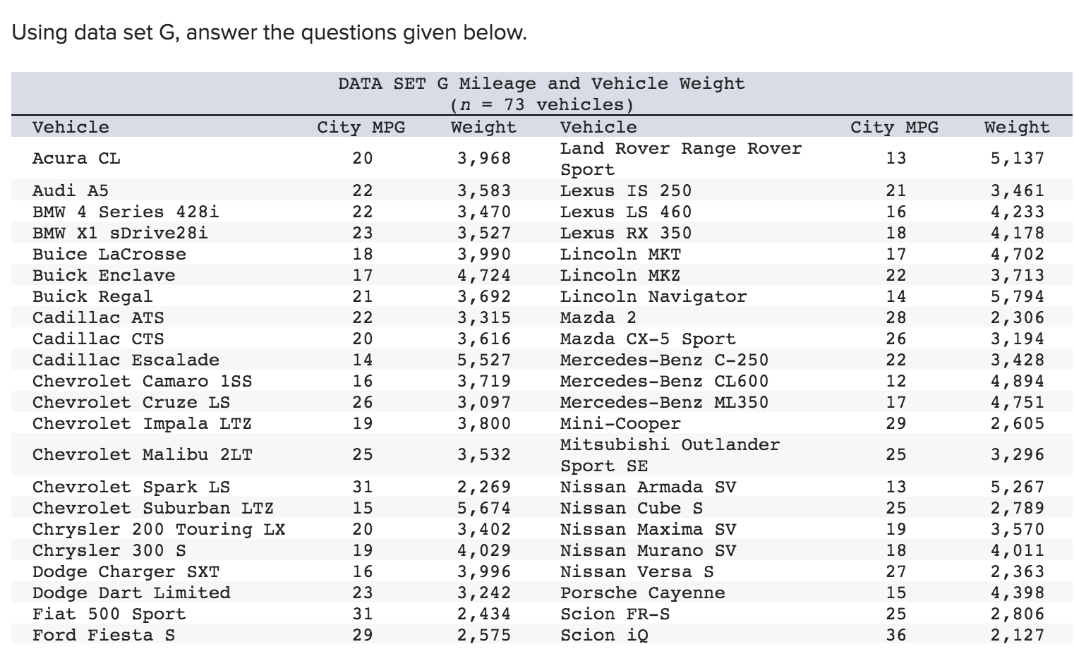 Solved Using data set G, answer the questions given below. | Chegg.com Solved Using data set G, answer the questions given below. | Chegg.com