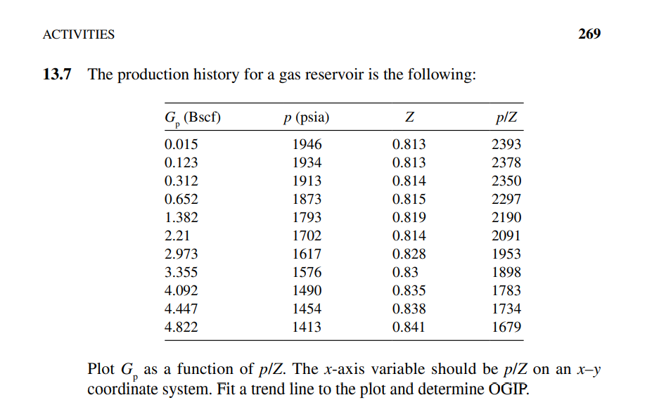 Solved 269 ACTIVITIES 13.7 The production history for a gas | Chegg.com