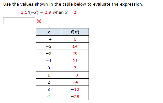 Solved Use the values shown in the table below to evaluate | Chegg.com