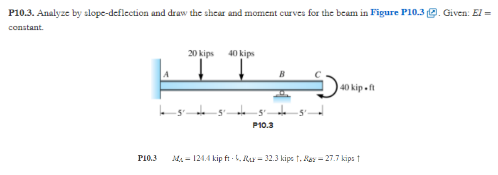 Solved P10.3. Analyze by slope-deflection and draw the shear | Chegg.com