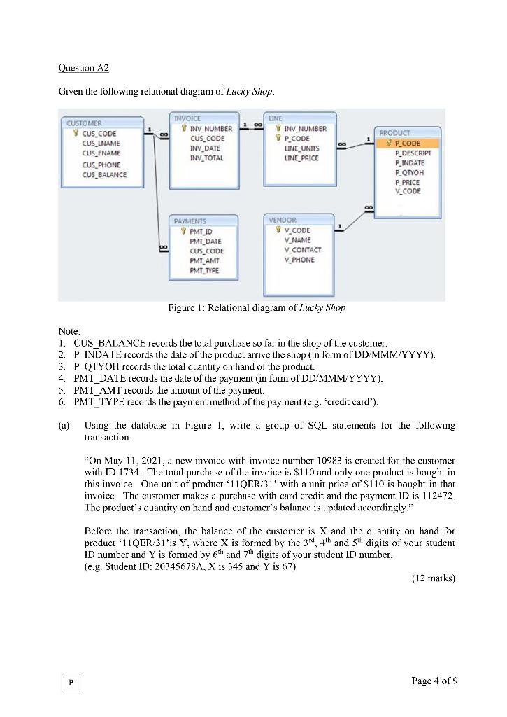 Solved Question A2 Given the following relational diagram of | Chegg.com