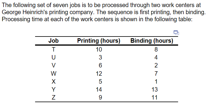 Solved The following set of seven jobs is to be processed | Chegg.com
