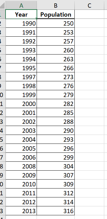 Solved A collection of observations of a variable y taken at | Chegg.com