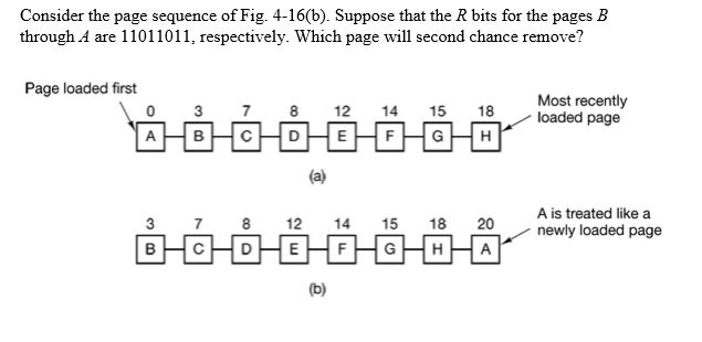 Consider the page sequence of Fig. 4-16(b). Suppose | Chegg.com