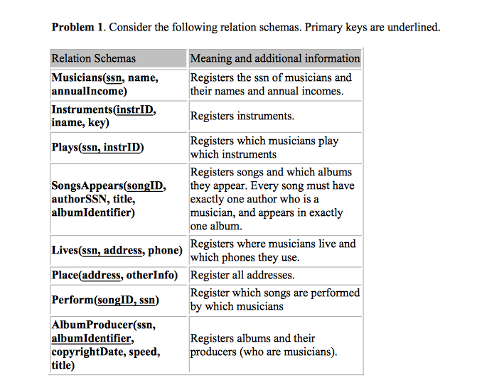 Problem 1. Consider the following relation schemas. | Chegg.com