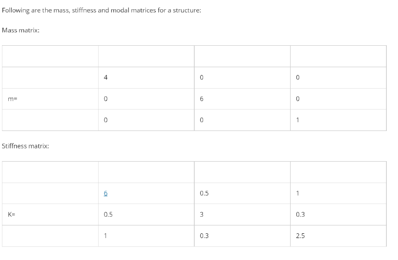 Solved Following are the mass, stiffness and modal matrices | Chegg.com