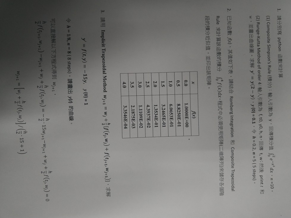 1. 請分別寫 python 函數來計算 (1) Composite Simpson's | Chegg.com