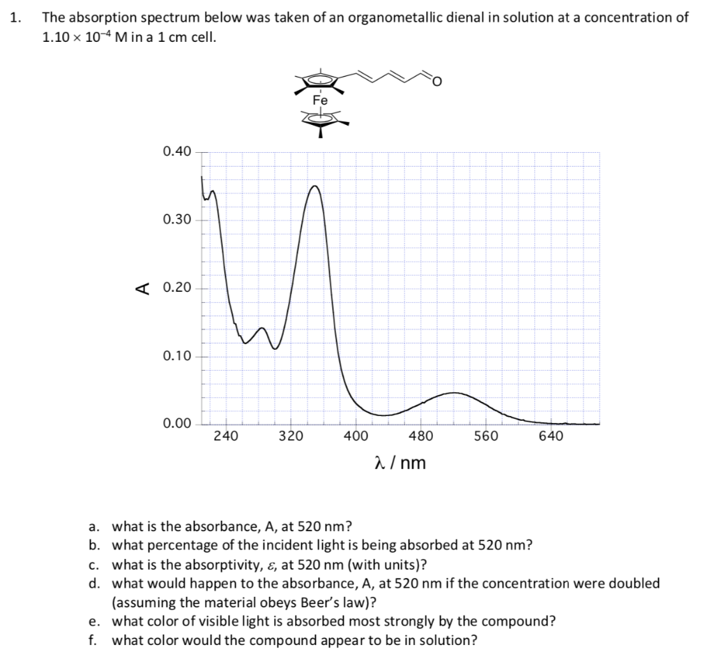 Solved 1. The absorption spectrum below was taken of an | Chegg.com