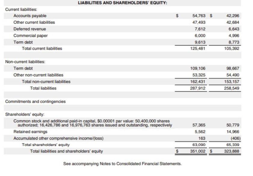Chapter 3 The Balance Sheet and Notes to the | Chegg.com
