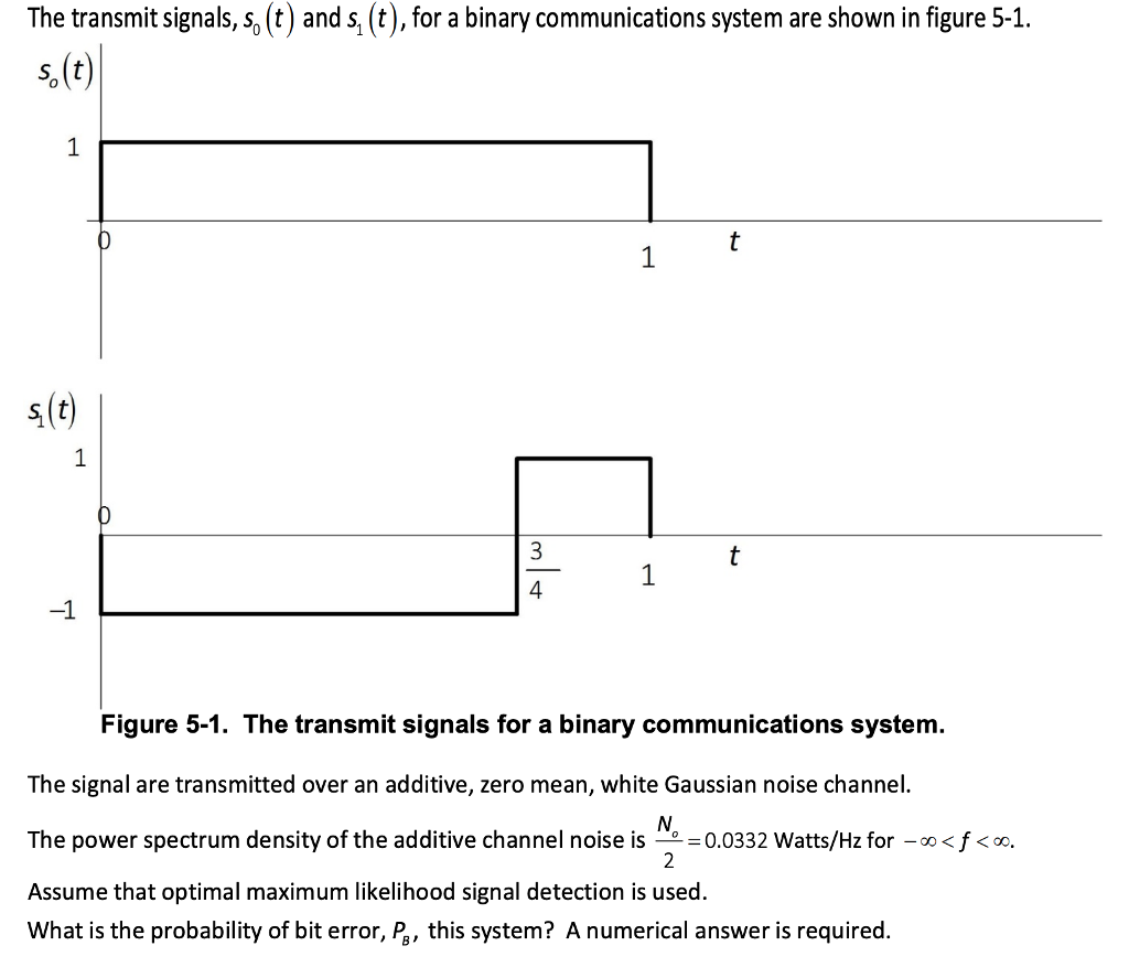The transmit signals,so (t) and s, (t), for a binary | Chegg.com