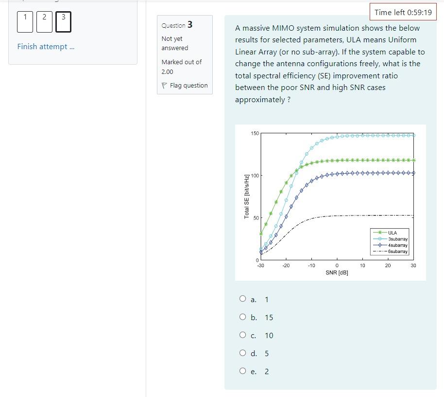 Solved A massive MIMO system simulation shows the below | Chegg.com