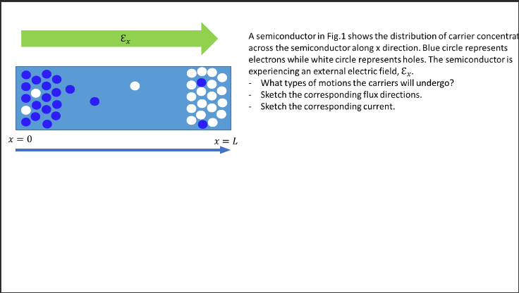 Solved A semiconductor in Fig.1 shows the distribution of | Chegg.com