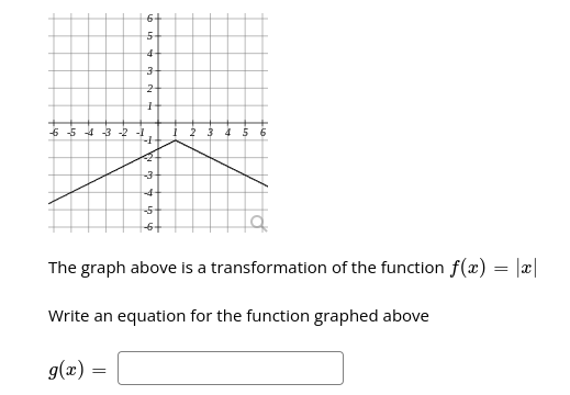 Solved The graph above is a transformation of the function | Chegg.com