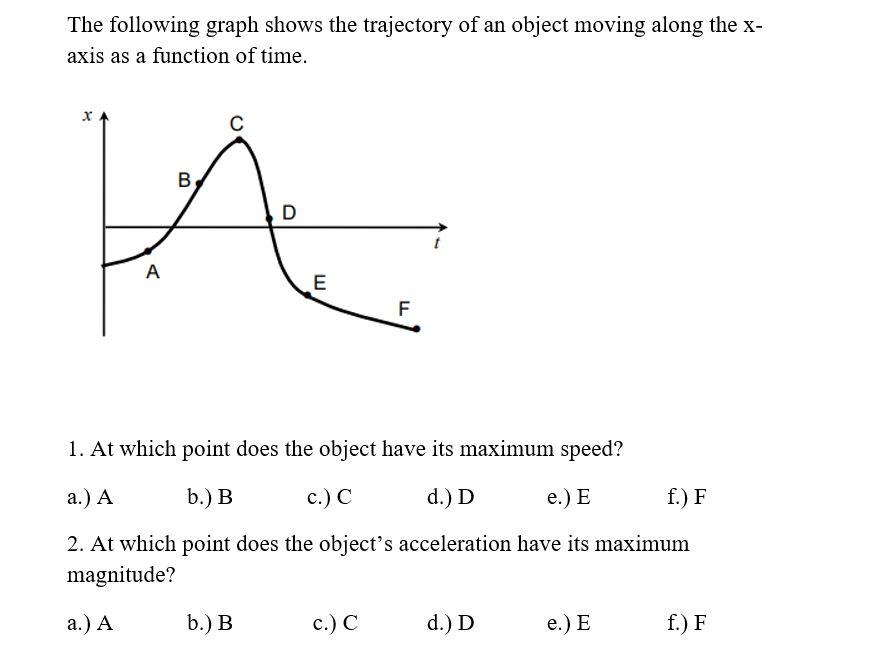 Solved The following graph shows the trajectory of an object | Chegg.com