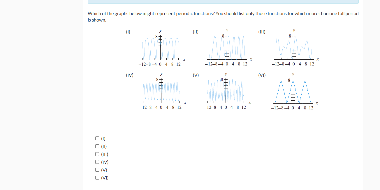 Solved Which of the graphs below might represent periodic | Chegg.com