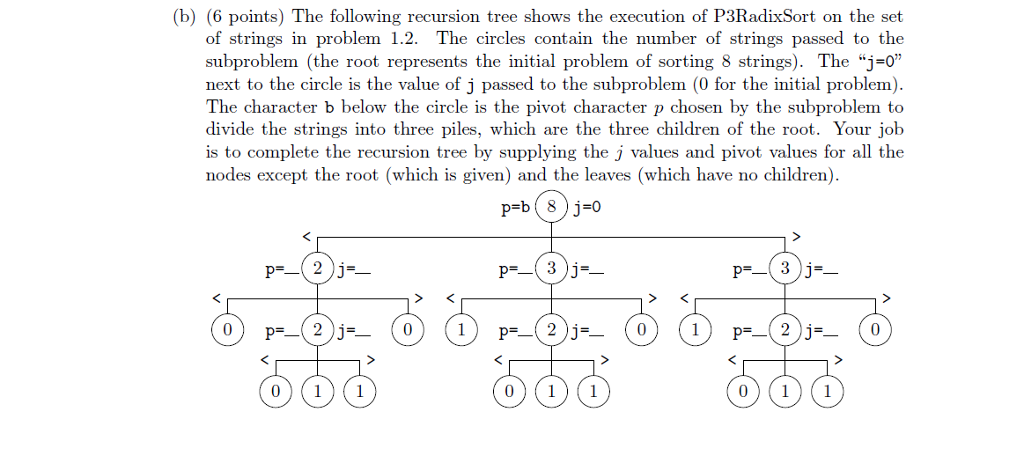 Solved 1.3 Three Pile Radix sort Radix sort works for | Chegg.com