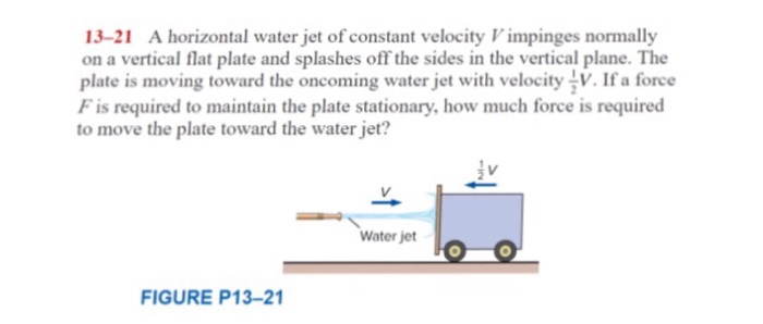 Solved A horizontal water jet of constant velocity V | Chegg.com