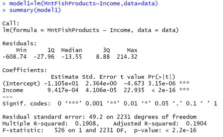 Solved Comment on the statistical significance of the | Chegg.com