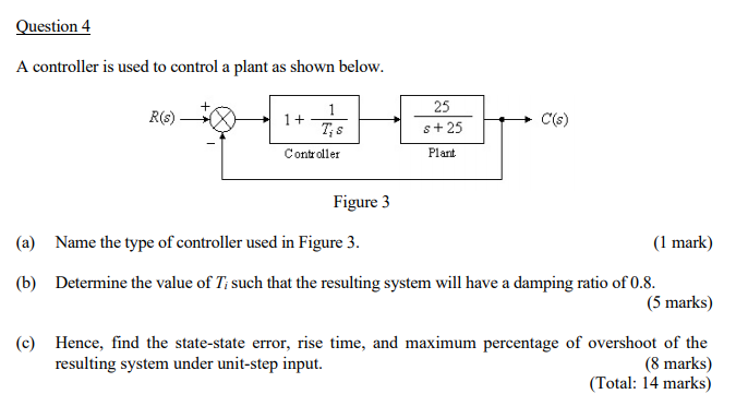 Solved Question 4 A controller is used to control a plant as | Chegg.com