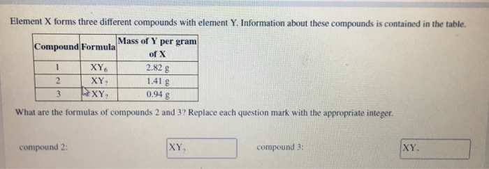 Solved Element X forms three different compounds with | Chegg.com