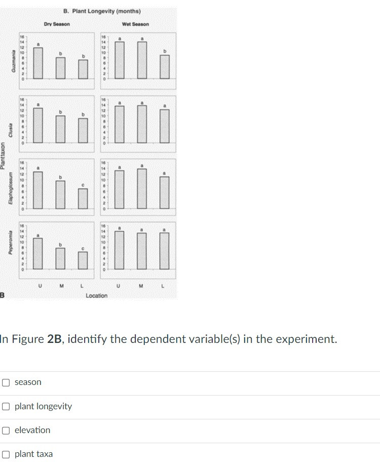 Solved In Figure 2B, identify the dependent variable(s) in | Chegg.com