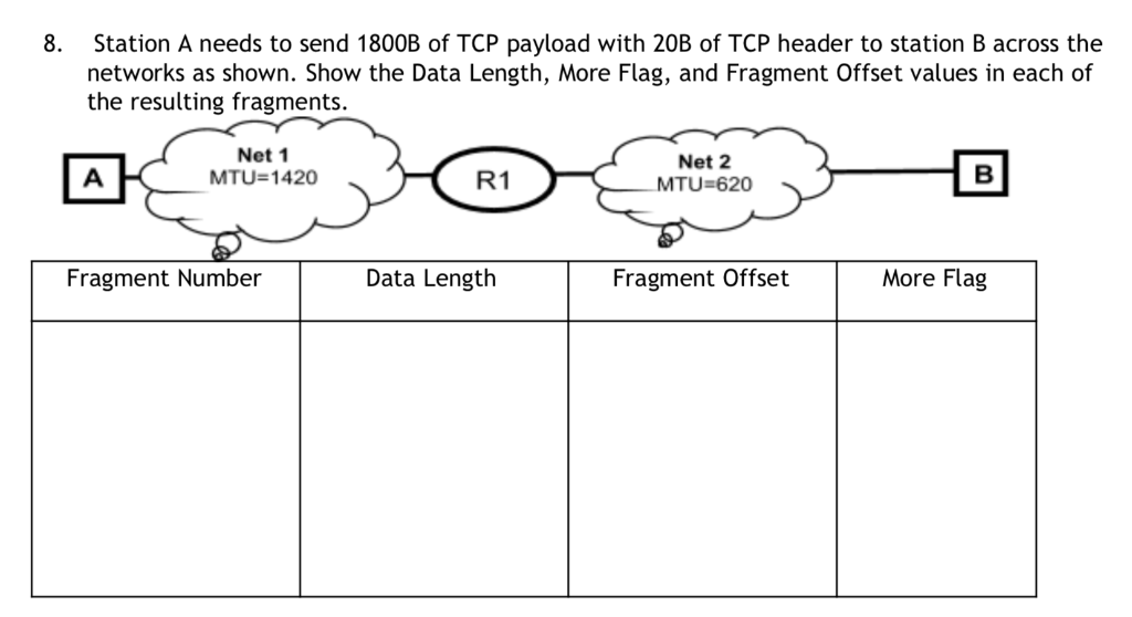 Solved 8. Station A needs to send 1800B of TCP payload with | Chegg.com