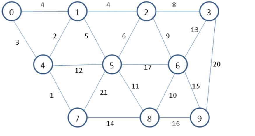 Solved Kruskal's and Prim's Algorithm | Chegg.com