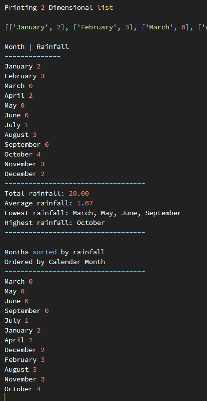 Solved PYTHON CODE Using similar criteria as the previous | Chegg.com