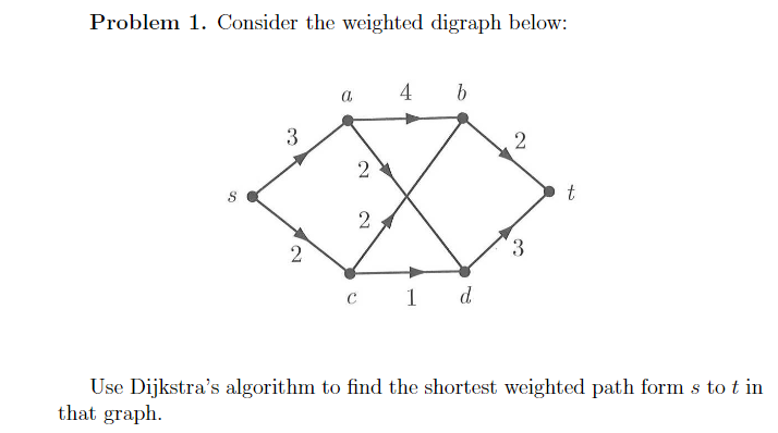 Solved Problem 1. Consider the weighted digraph below: a 4 b | Chegg.com