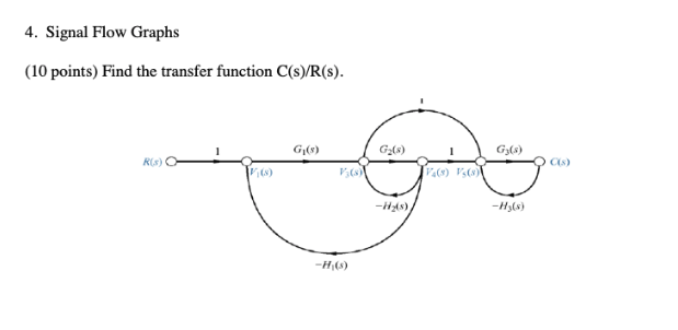 Solved 4. Signal Flow Graphs (10 points) Find the transfer | Chegg.com