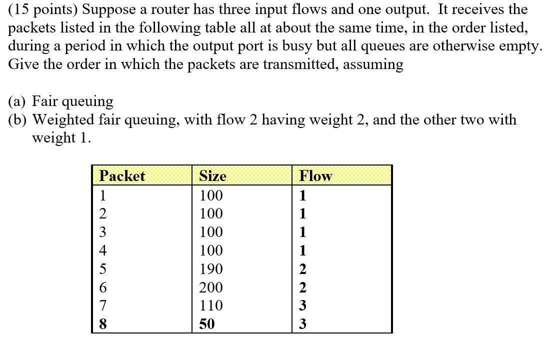 Solved (15 points) Suppose a router has three input flows | Chegg.com