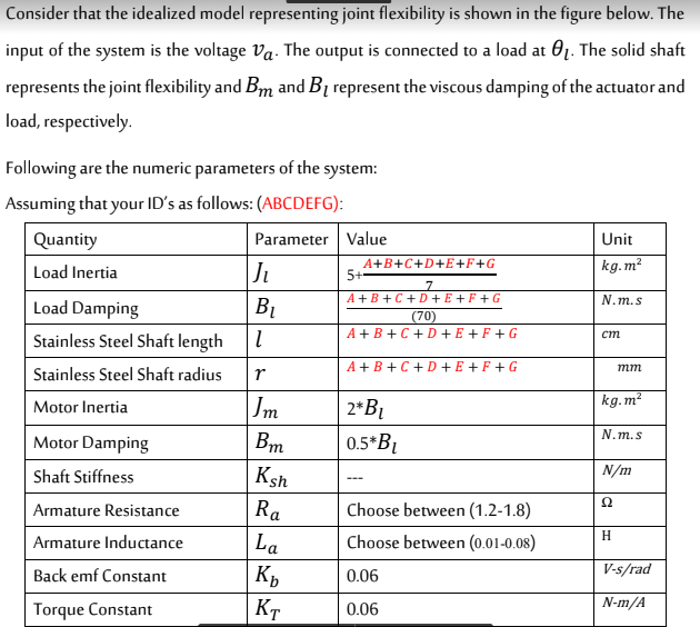 Solved Consider That The Idealized Model Representing Joint