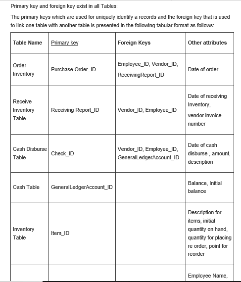 Solved Problem 18.10 Refer to Problem 17.10 and develop a | Chegg.com