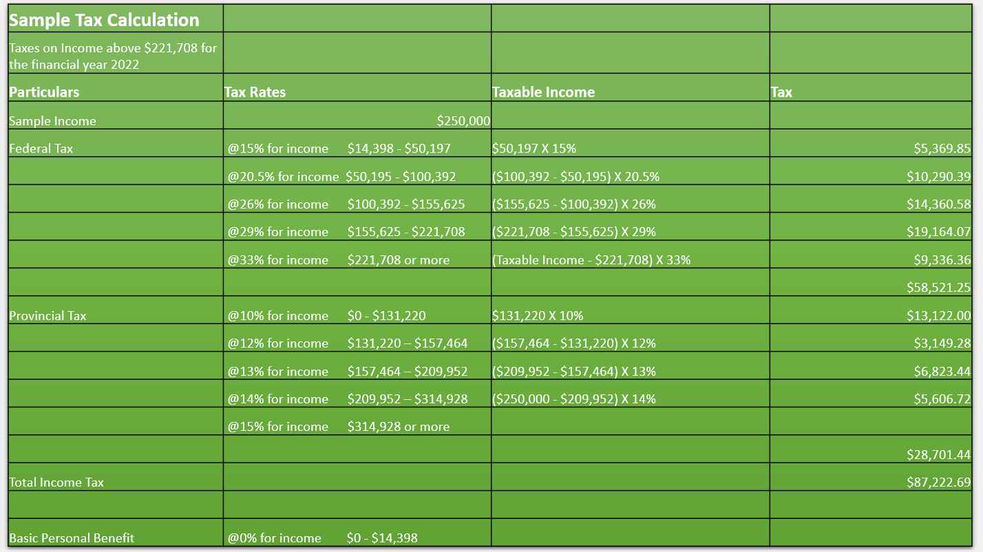 Solved Calculate Income Tax Using The Methodology Provided Chegg