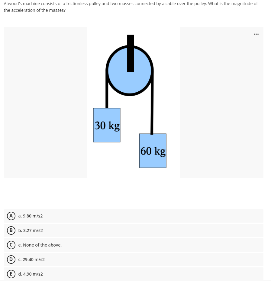 Solved Atwood's machine consists of a frictionless pulley | Chegg.com