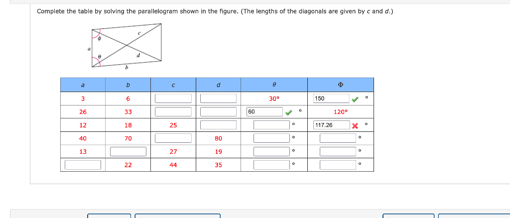 Solved Complete the table by solving the parallelogram shown | Chegg.com