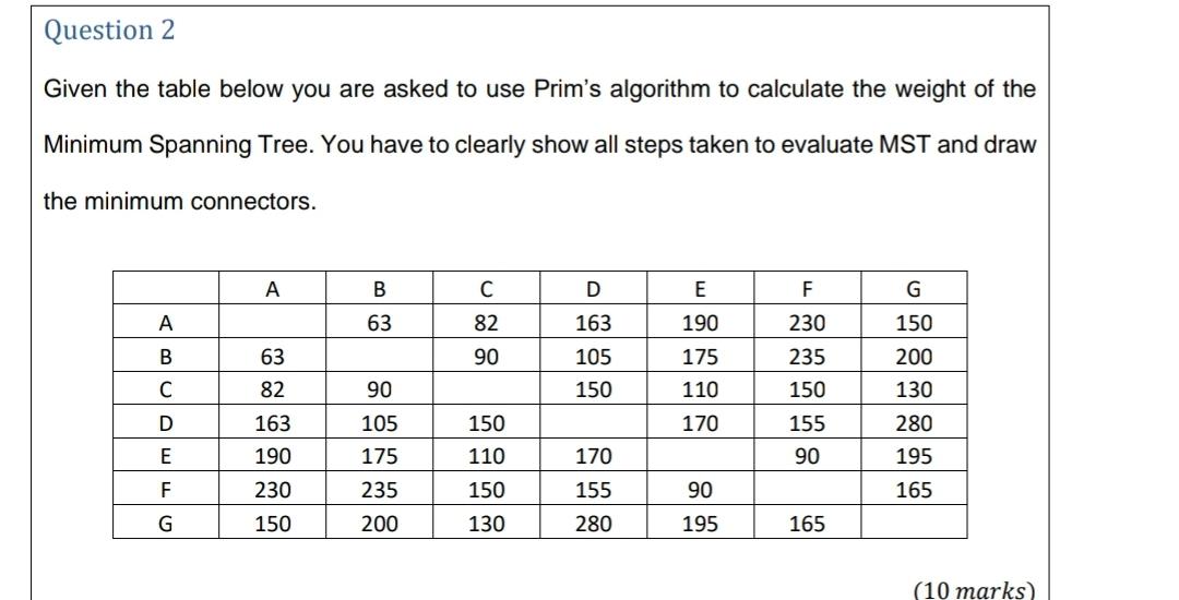 Solved Given the table below you are asked to use Prim's | Chegg.com