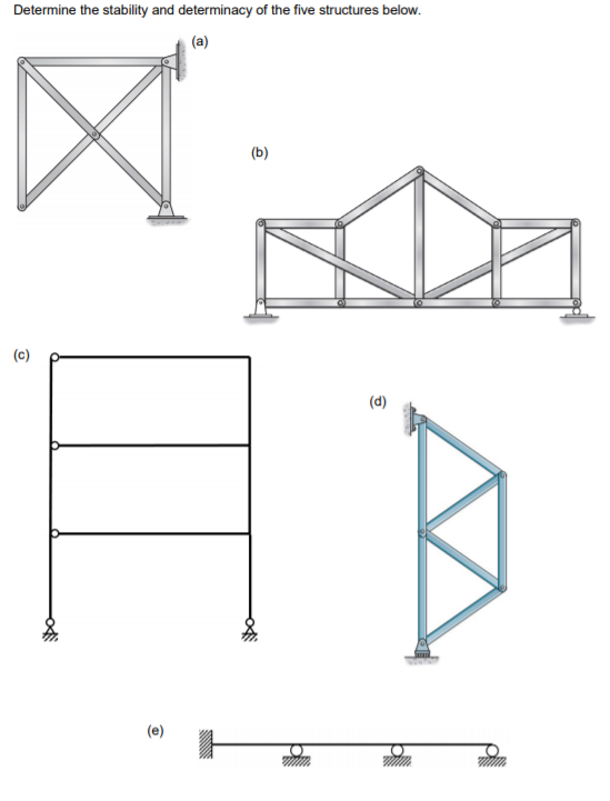 Solved Determine the stability and determinacy of the five | Chegg.com Solved Determine the stability and determinacy of the five | Chegg.com