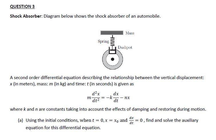 Solved QUESTION 3 Shock Absorber: Diagram below shows the | Chegg.com