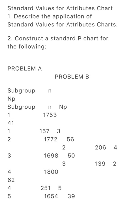 Solved Attribute Control Charts 1. Provide an example (not | Chegg.com