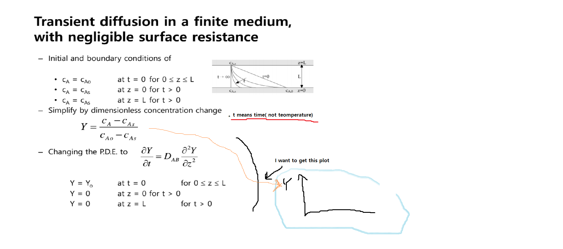 Solved Transient diffusion in a finite medium, with | Chegg.com