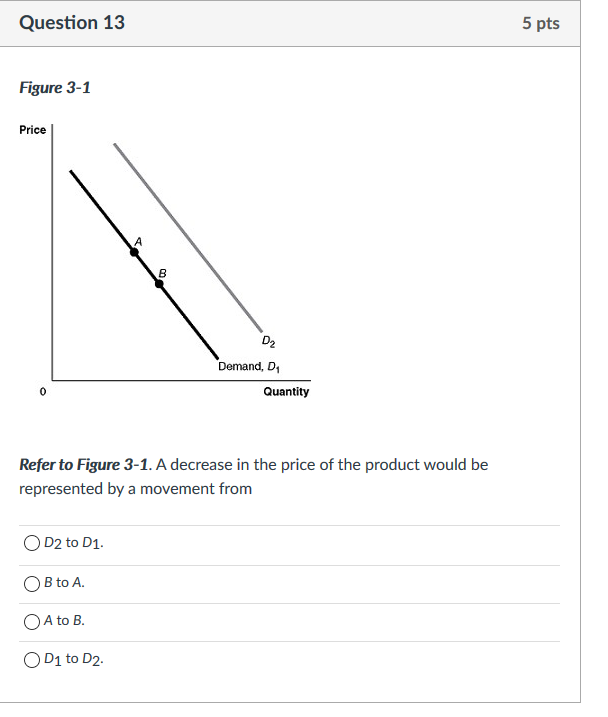 Solved Question 12 5 pts Figure 3-1 Price B Dz Demand, D | Chegg.com