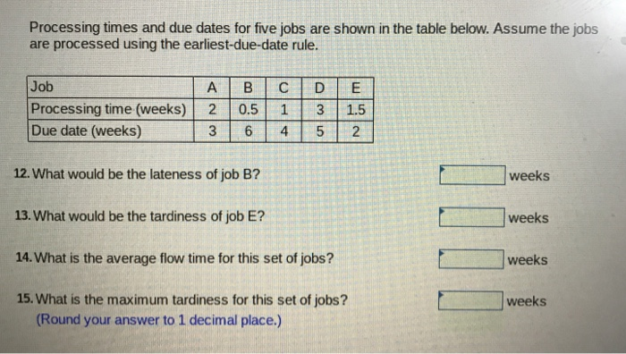 Solved Processing times and due dates for five jobs are | Chegg.com