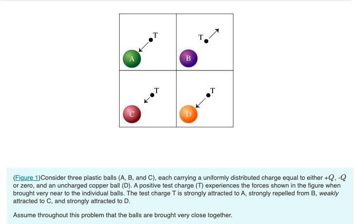 Solved (Figure 1)Consider three plastic balls (A, B, and C | Chegg.com