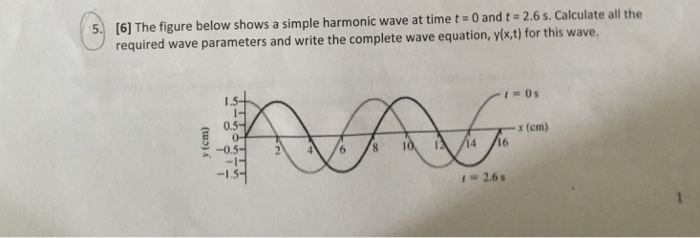 Solved 5. (6] The figure below shows a simple harmonic wave | Chegg.com