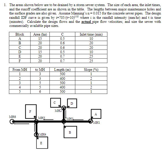 Solved The areas shown below are to be drained by a storm | Chegg.com
