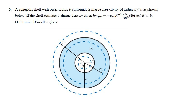 Solved 6. A spherical shell with outer radius b surrounds a | Chegg.com