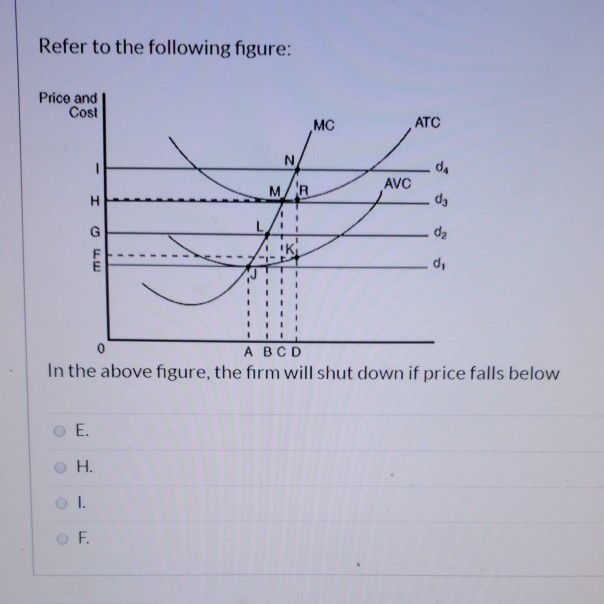 Solved Refer to the following figure: Price and Cost AVC | Chegg.com