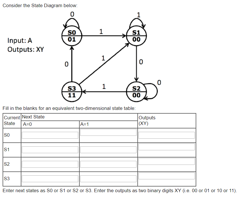 State Machine Diagram With Xy Input Solved A State Machine H