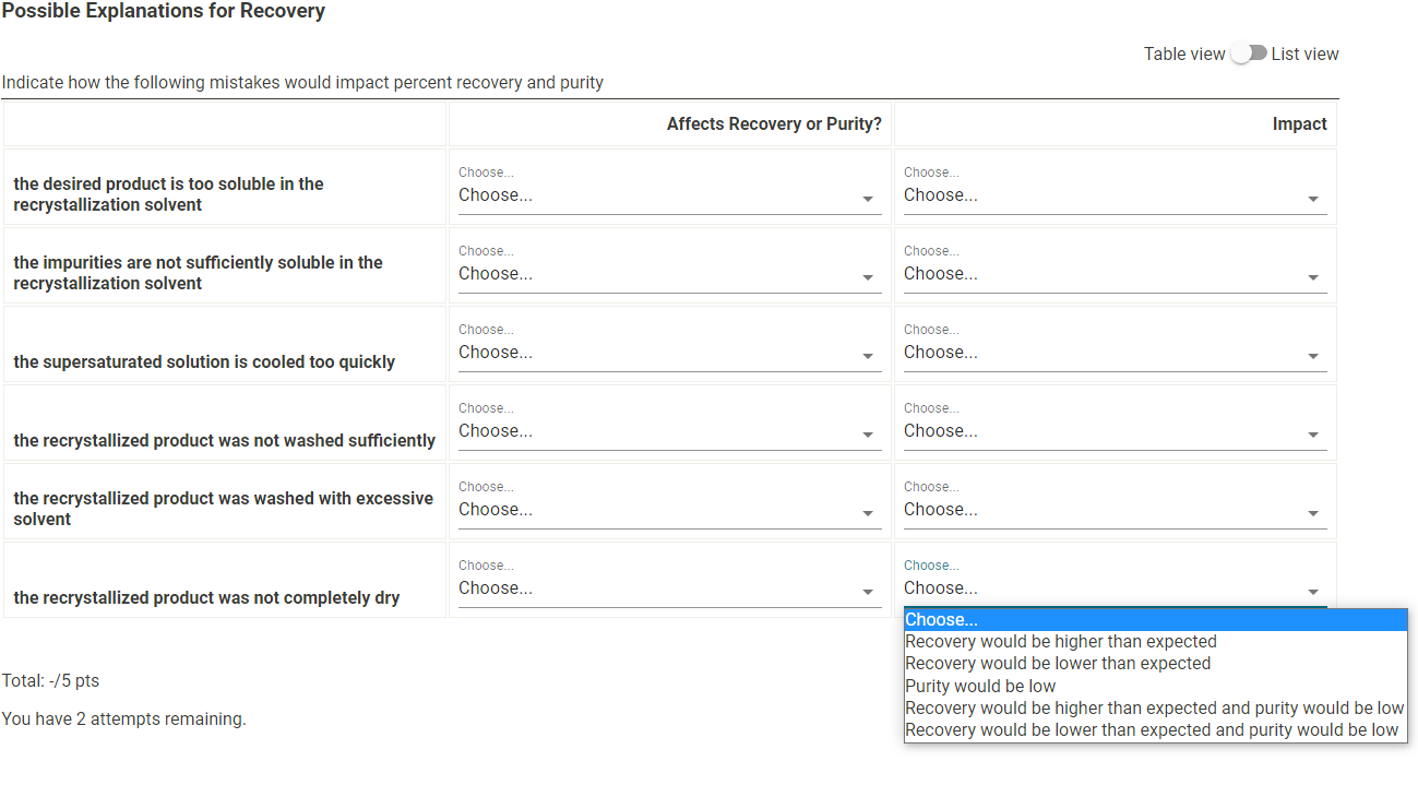 Solved Table view List view | Chegg.com